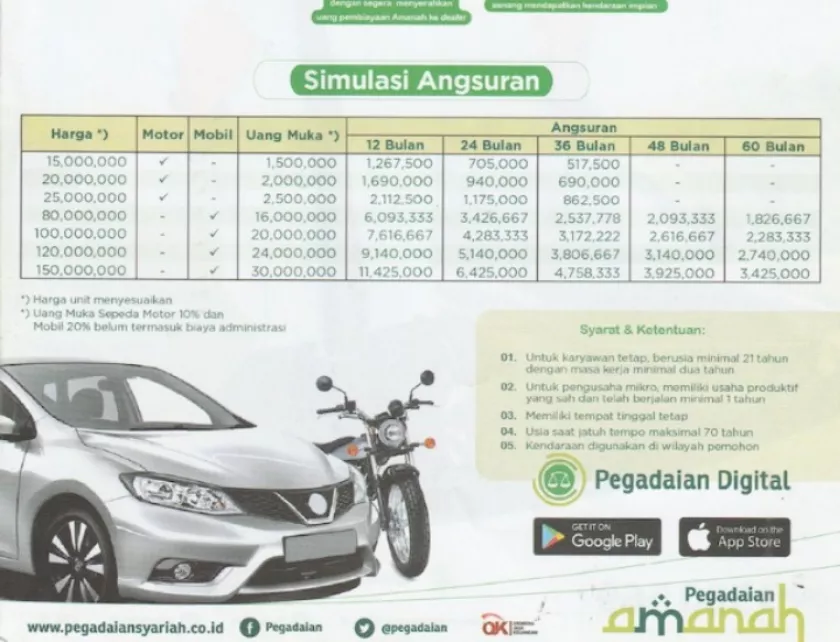 Tabel Angsuran Mobil Amanah Pegadaian (2024)
